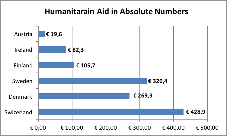 About Austrian Humanitarian Aid Policy | Humanitarian Congress Vienna